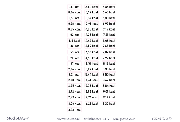 Stickers traptreden - Calorieën verbranden 55 treden - wit